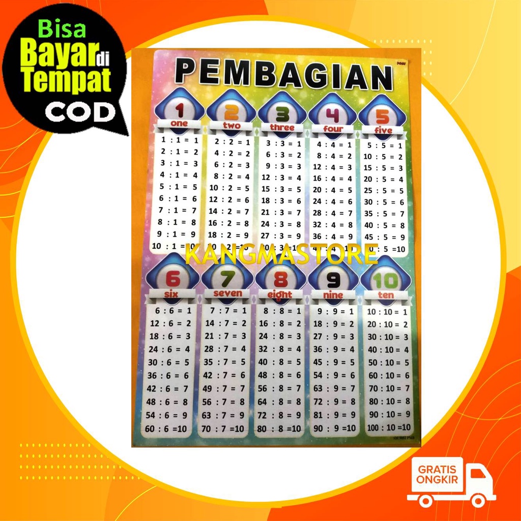 Jual Poster Edukasi Belajar Anak Pembagian Huruf Angka Hewan Buah Sayur ...
