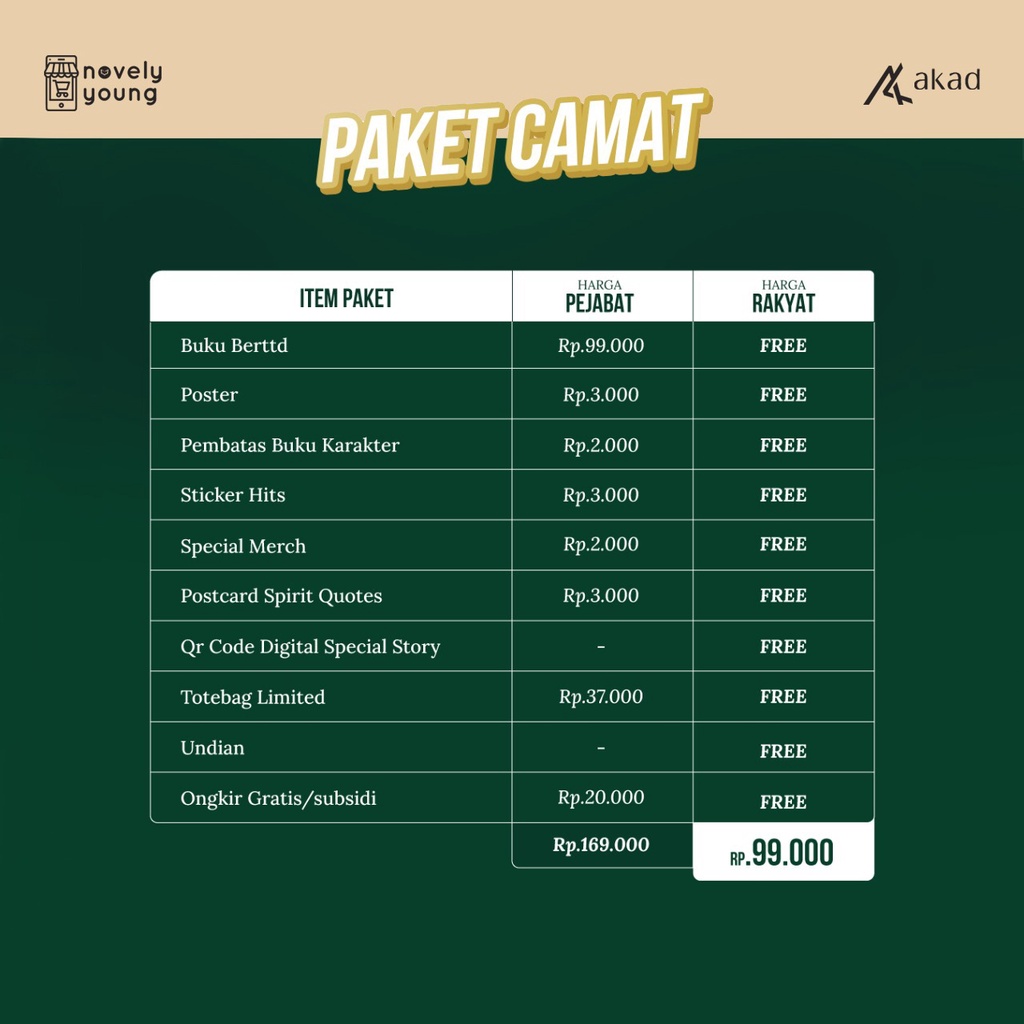 Jual Novel Samuel penulis: Itakrn | Shopee Indonesia