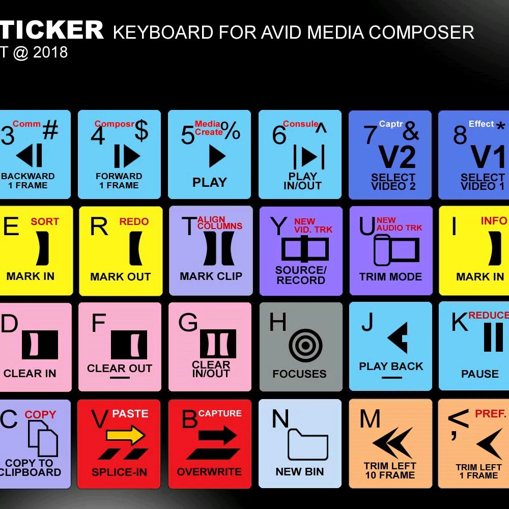 Jual Avid Media Composer Shortcut Keyboard Sticker | Shopee Indonesia
