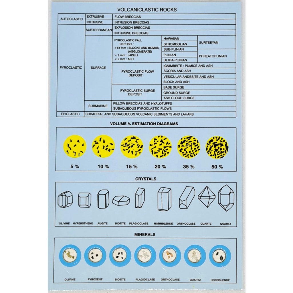 Jual Komparator Geologi Batuan Beku | Shopee Indonesia
