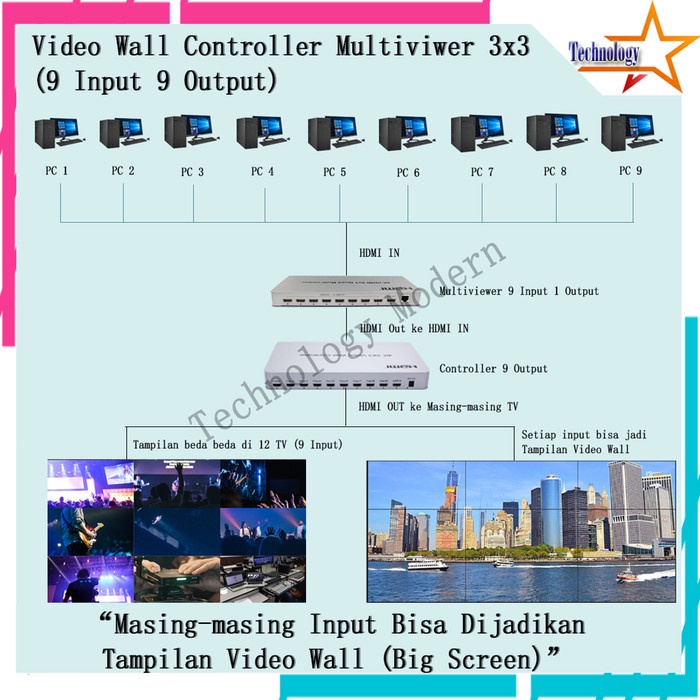 Jual HDMI Video Wall Controller 3x3 Multiviewer 9 Input 9 Output Big Screen | Shopee Indonesia