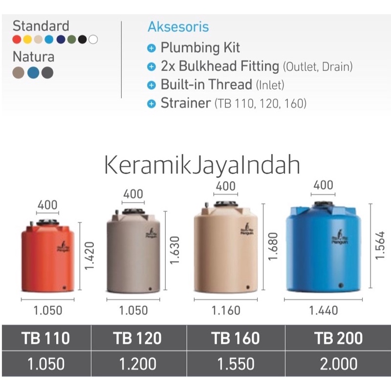 Jual PENGUIN PINGUIN TB110 TB 110 TB120 TB 120 TB160 TB 160 TB200 TB 200 ROTAMOULD 4 R4 TANDON ...