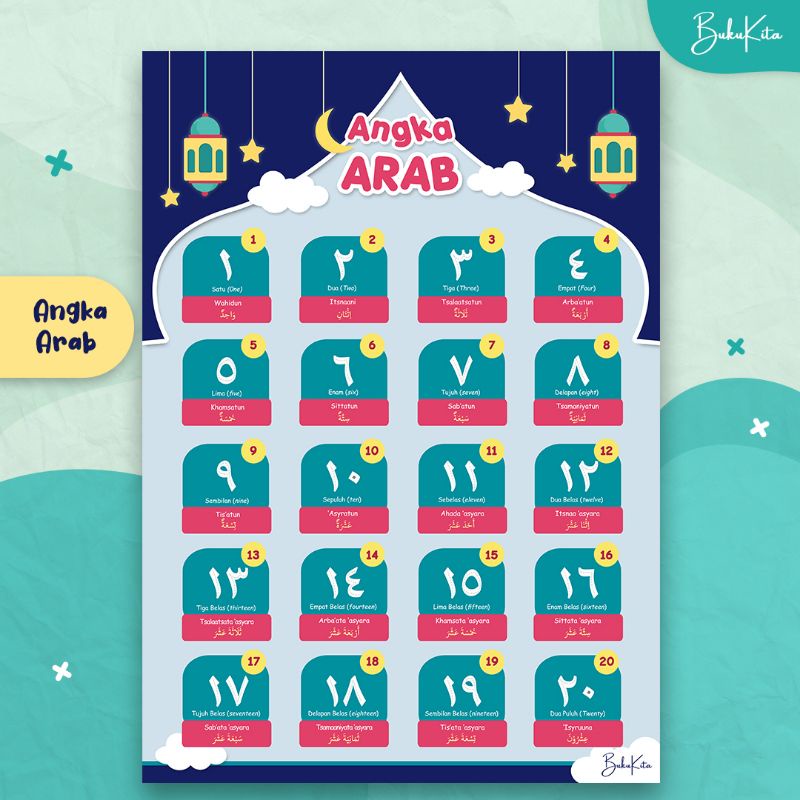Jual Poster Edukasi Anak Islami Paud Tk Sd Wipe and Clean Mainan ...