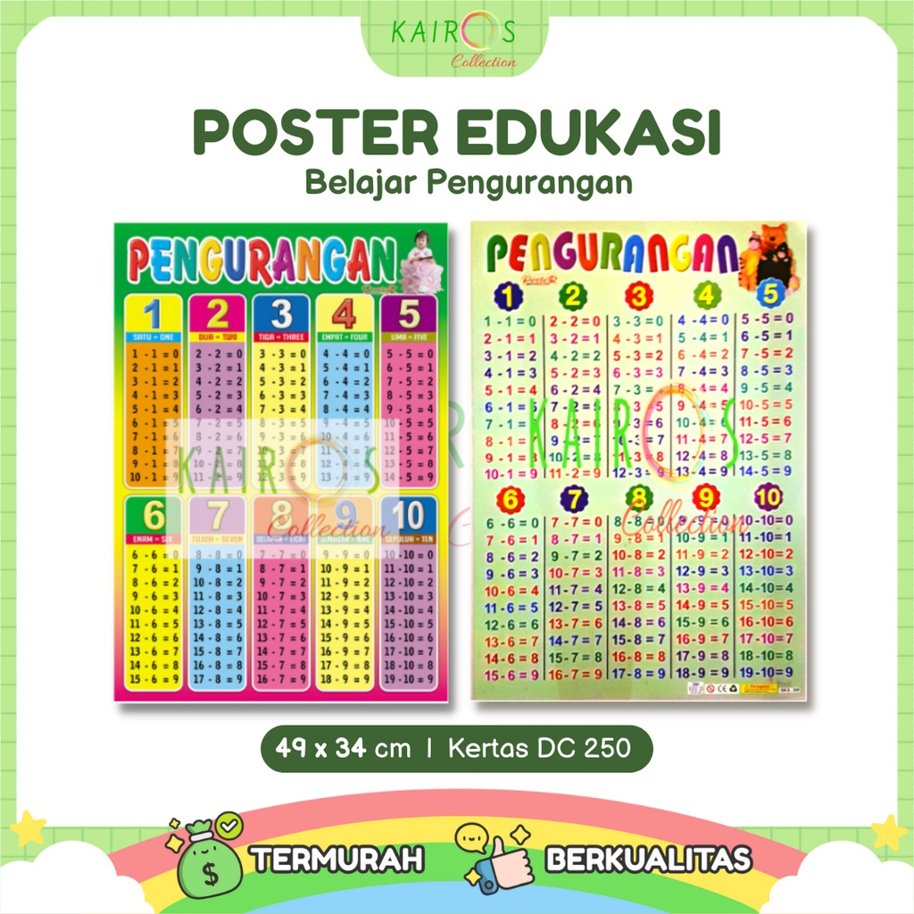 Jual Poster Dinding Edukasi Anak Belajar Gambar Matematika Pengurangan ...