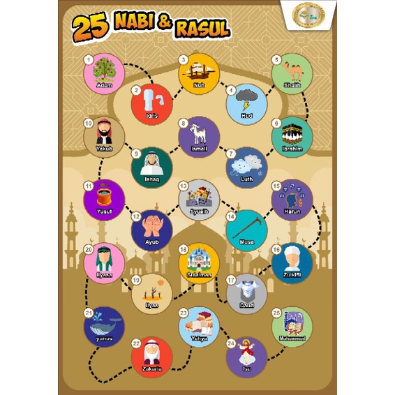 Jual nama 25 Nabi A3 laminasi nama nabi rasul Islam APE alat peraga ...