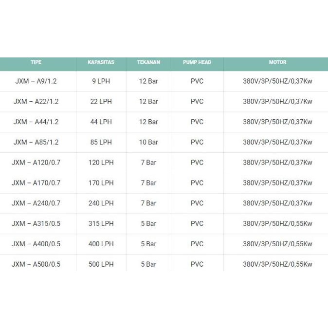 Jual Dosing Pump Ailipu Jxm-A 500 Lph Pompa Injeksi | Shopee Indonesia