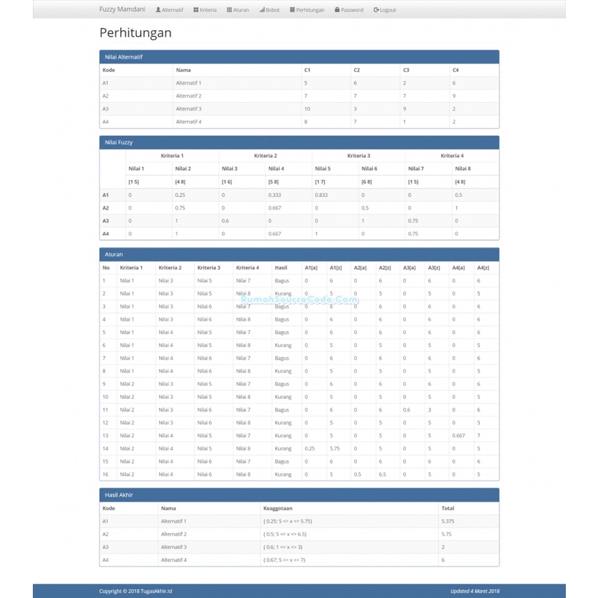 Jual Source Code Fuzzy Mamdani PHP | Shopee Indonesia