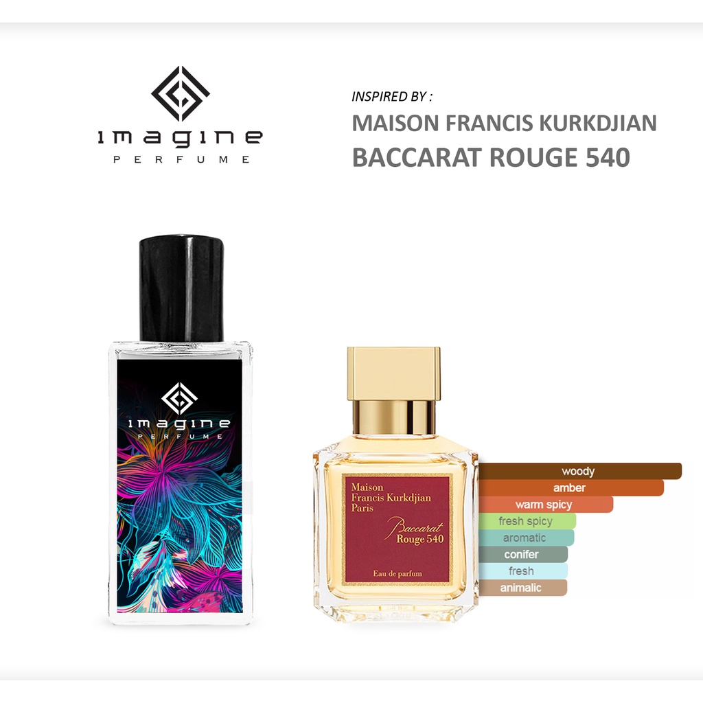 Jual Imagine Parfum Bacarat Rouge Wanita | Shopee Indonesia