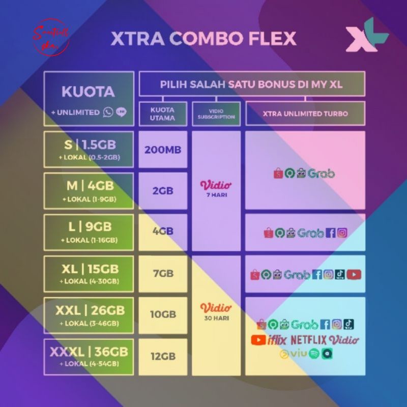 Jual XL Combo Flex Unlimited | Shopee Indonesia