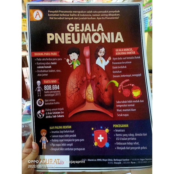 Jual 225 POSTER GEJALA PNEUMONIA | Shopee Indonesia