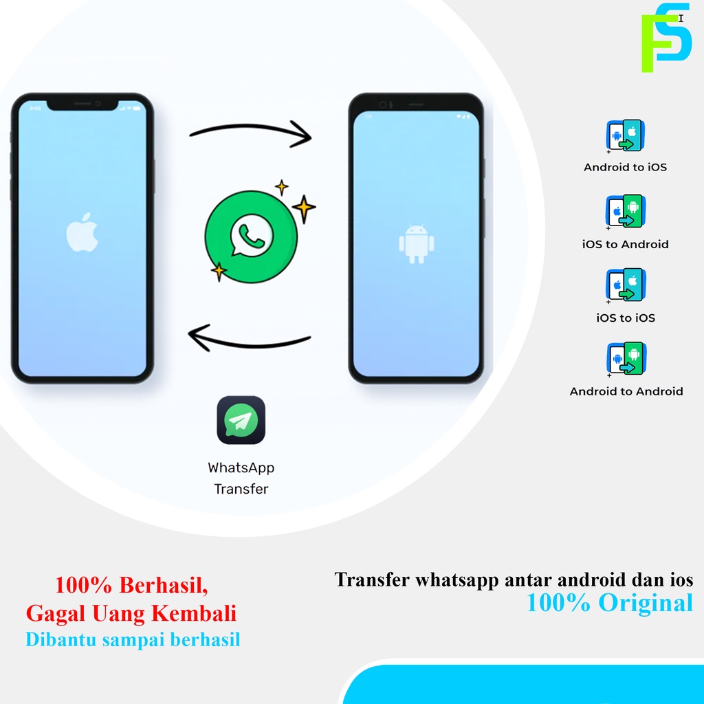 Jual Dr Fone Whatsapp Transfer (Transfer Whatsapp Android - IOS ...