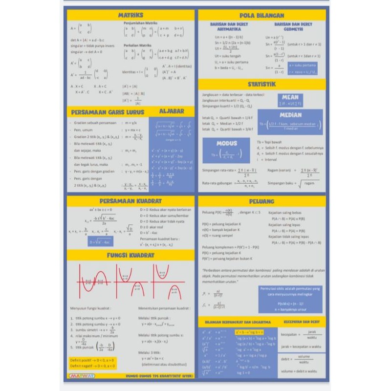 Jual Rumus² TPS Kuantitatif SNBT UTBK (Poster A3) | Shopee Indonesia