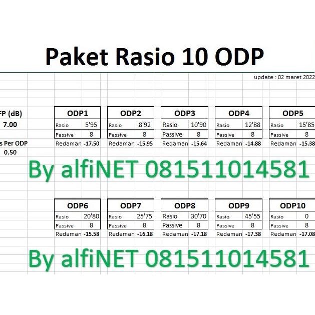 Jual PAKET SPLITTER RATIO RASIO 8 ODP UPC SPLITER | Shopee Indonesia