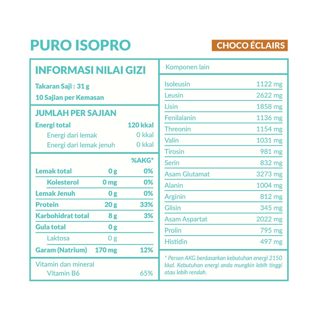 Jual PURO ISOPRO WPI 90 WHEY ISOLATE 2.4kg | Shopee Indonesia