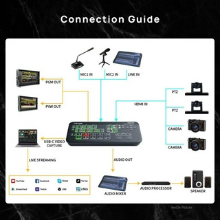 Jual CineTreak Mixer Mini 4-CH HDMI Live Streaming Video Swithcer ...