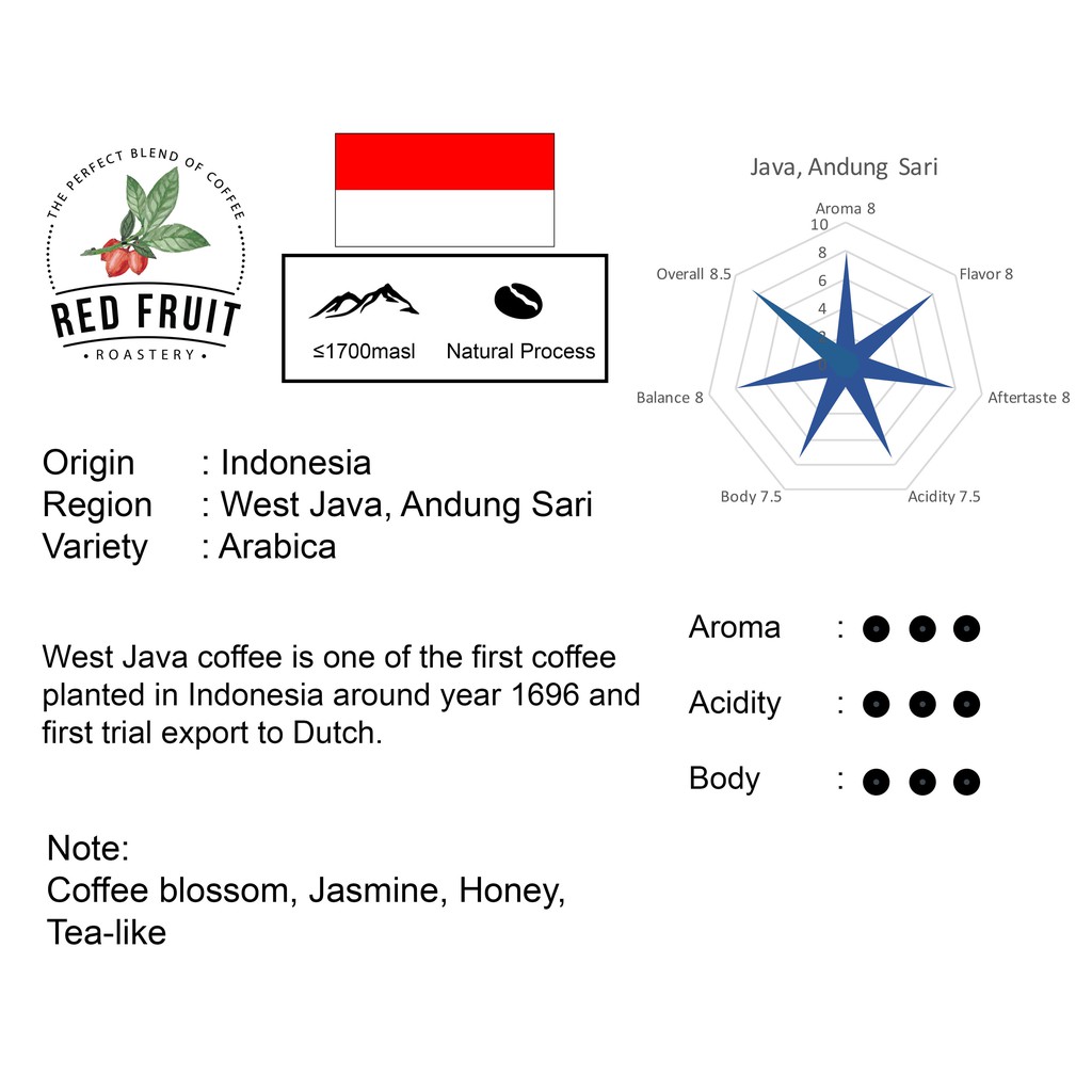 Jual Java Arabica Coffee Natural Process 200g | Shopee Indonesia