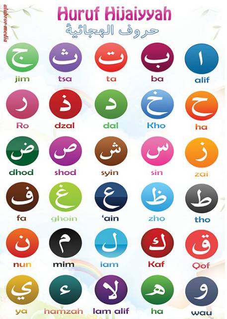 Jual Poster Edukasi Belajar Anak Indonesia Arab Hijaiyah Abjad Angka ...