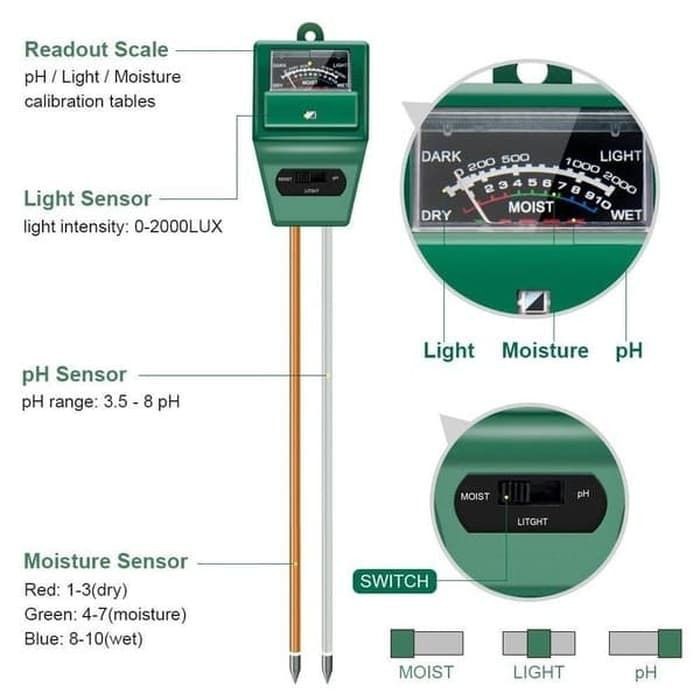 Jual Alat Ukur pH Meter Tanah / Soil Tester Analog 3 in 1 Petak ...