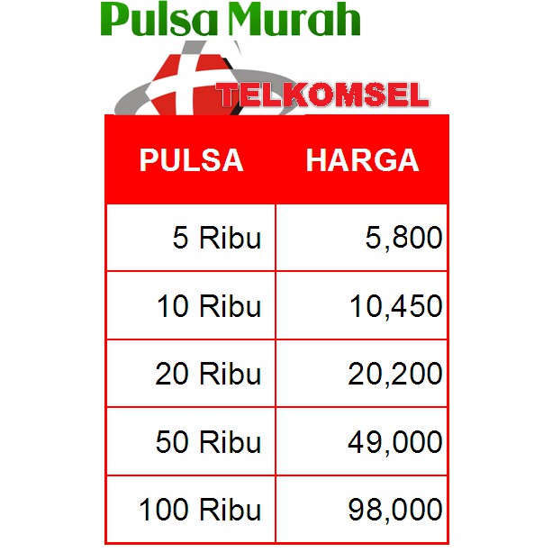 Jual Pulsa Telkomsel Murah (Menambah Masa Aktif) | Shopee Indonesia