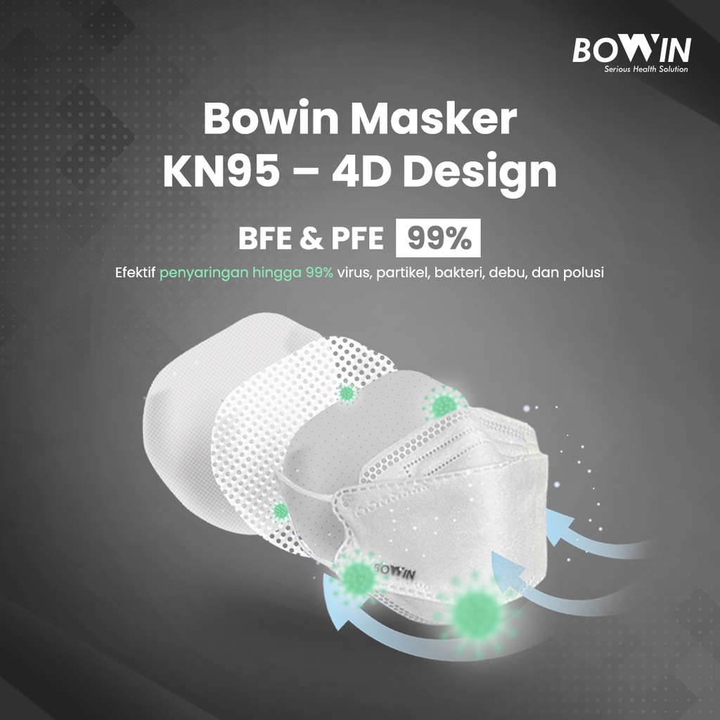 Jual Bowin Masker KN95 4D / KF94 Dewasa & Kids AKL KEMENKES RI (Masker Medis /Kesehatan / Polusi ...