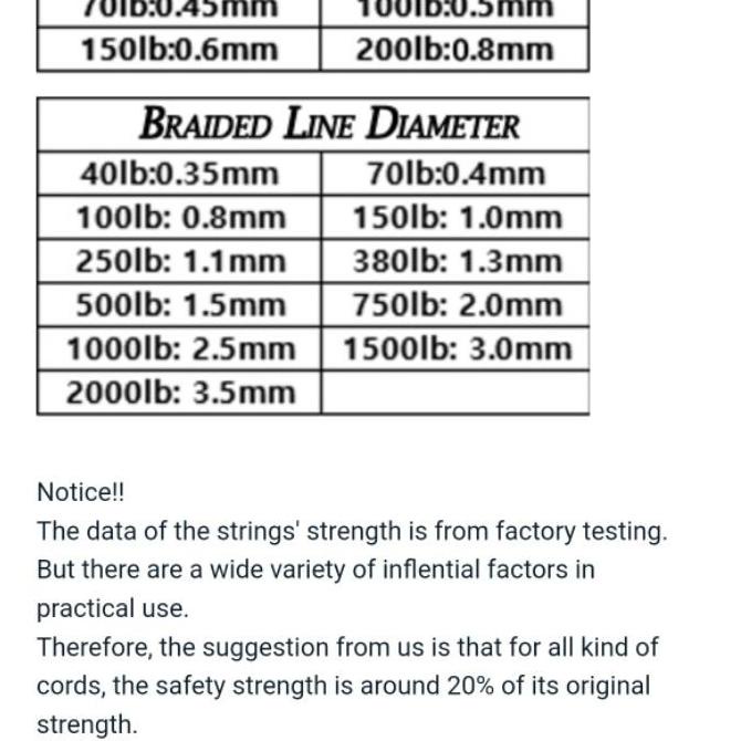 Jual SALE!! (cvu-491) Benang Assist Kevlar Line Jigging 70 100 150 200 ...