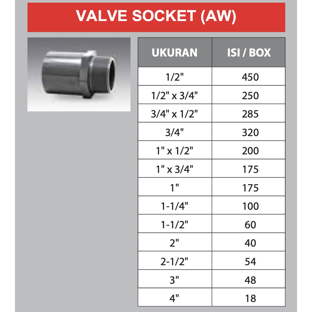 Jual Valve Socket AW 1 (Rucika) / SDL (Sock Drat Luar) | Shopee Indonesia