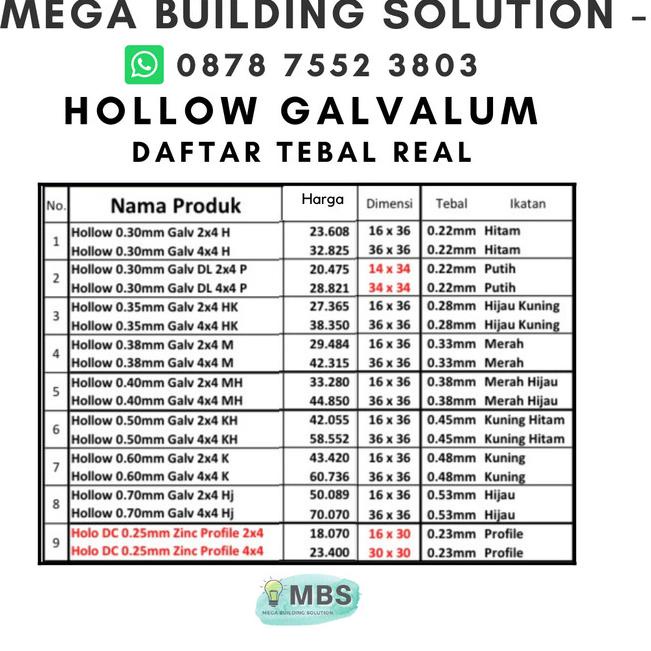 Jual Hollow Galvalum 2x4 0.4mm, Hollo Las Gypsum, Holo Gipsum ...