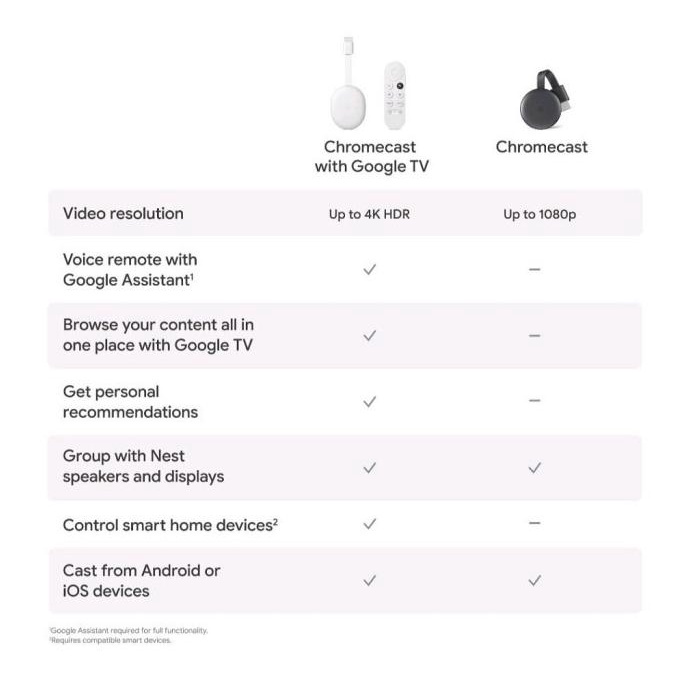 Jual Google Chromecast with Google TV | Shopee Indonesia