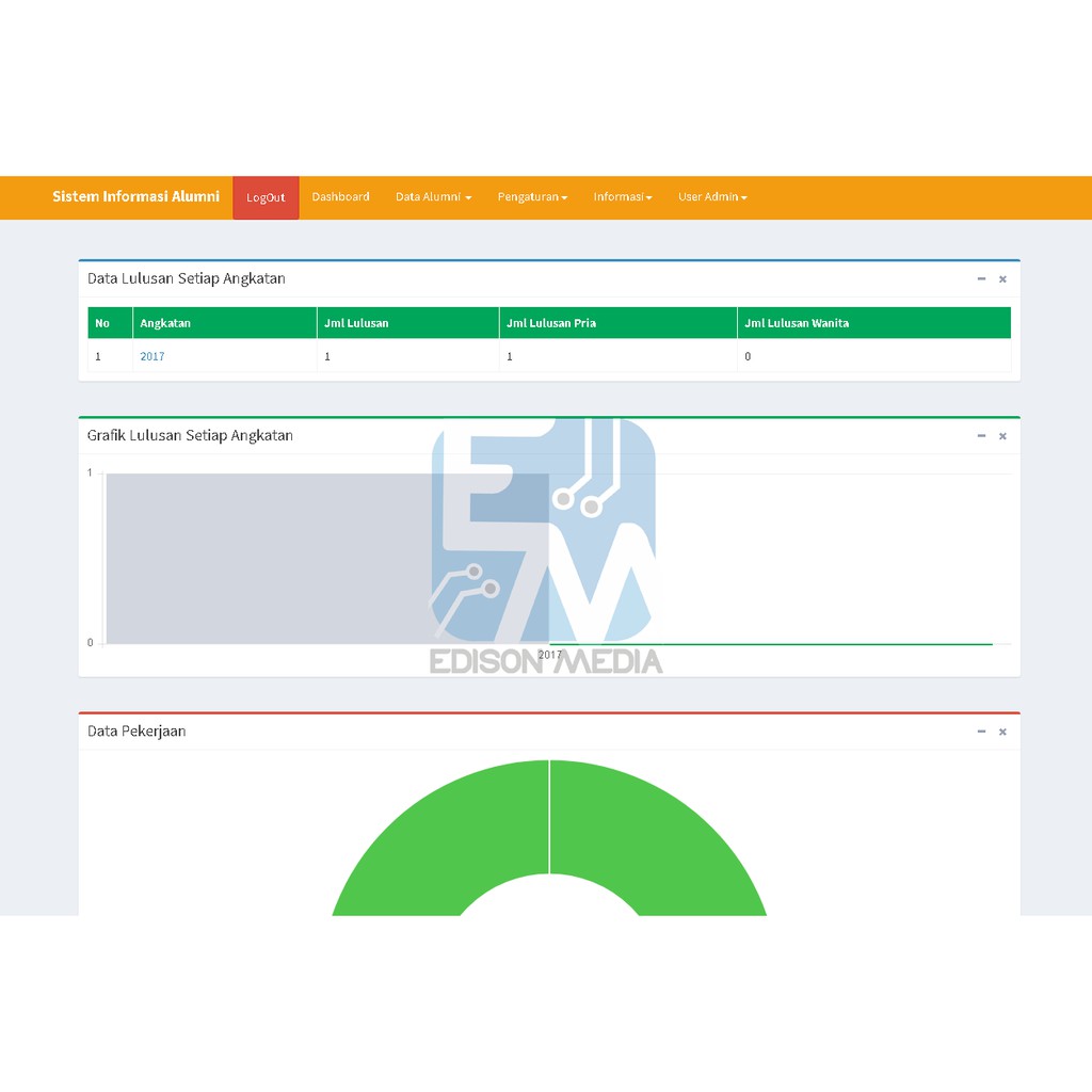 Jual Sistem Informasi Alumni Berbasis Web PHP Terbaru | Shopee Indonesia