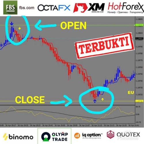 Jual INDIKATOR FOREX Binary AGIMAT FX Akurasi 90% | Shopee Indonesia