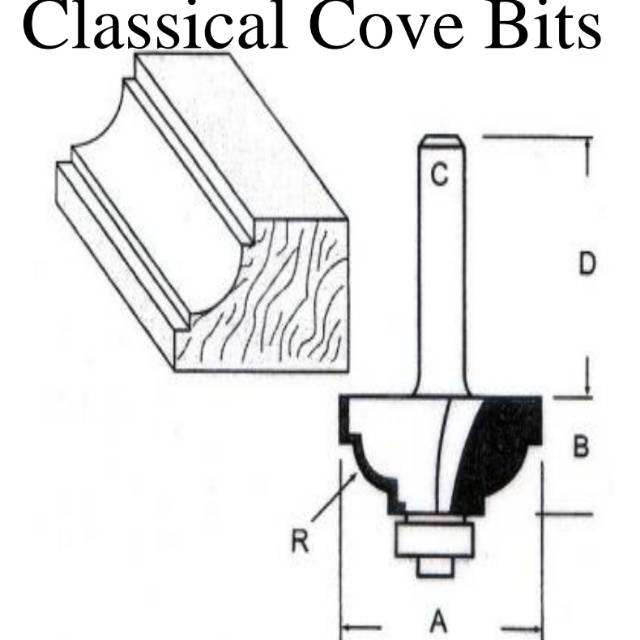 Jual Wood Classical Cove Bit 5/6/8 mm mata profil trimmer as kecil CC ...