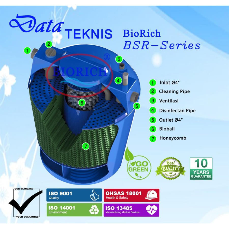 Jual Septic Tank Bio, BSR 800 (4 Orang) - Septik BioFil, BioTank 800 ...