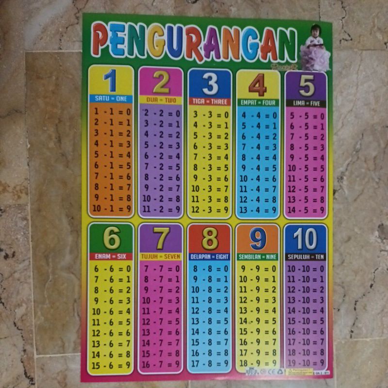 Jual Poster Pengurangan. Poster belajar anak | Shopee Indonesia