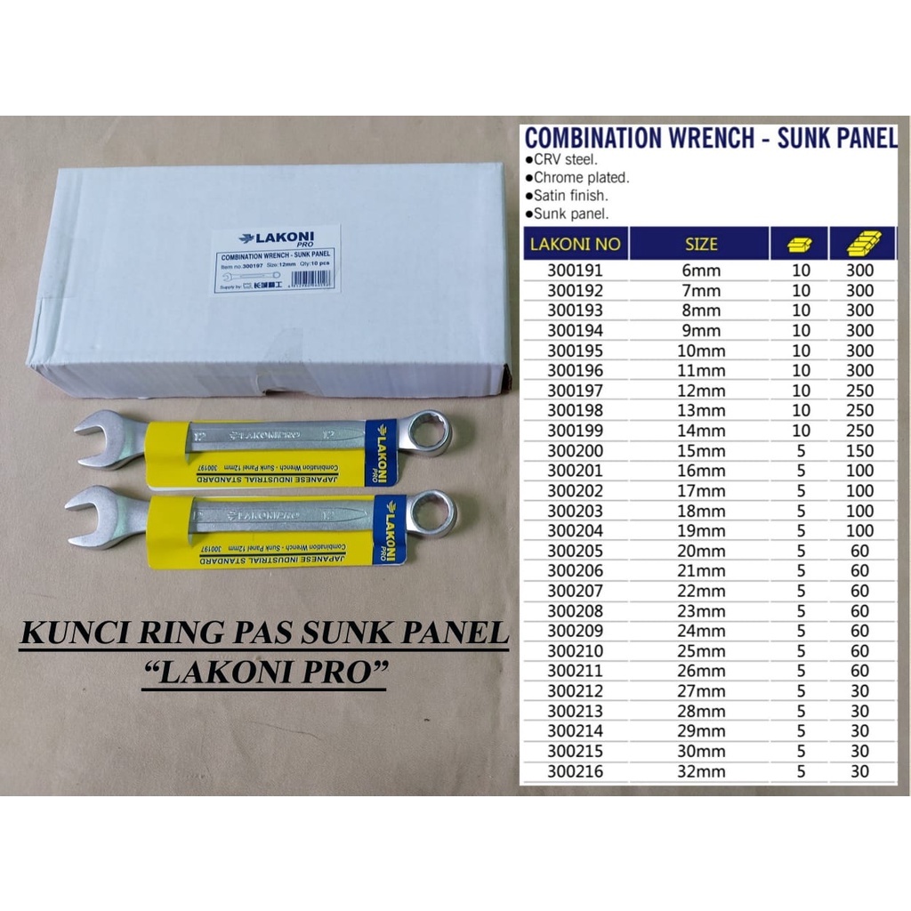 Jual ECERAN !!! KUNCI RING PAS SUNK PANEL LAKONI PRO UKURAN 6 MM - 14 ...