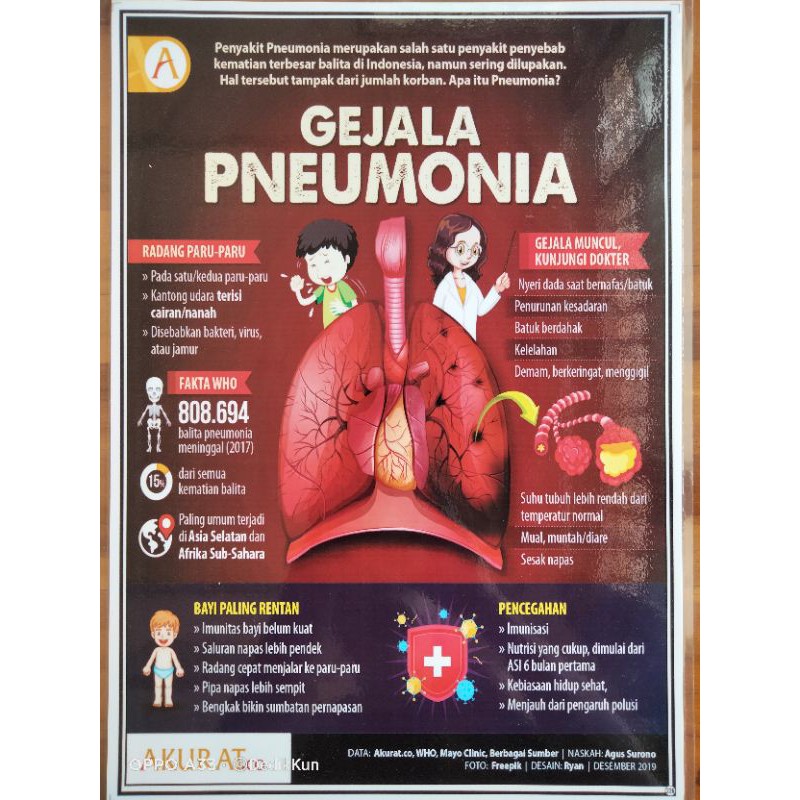 Jual (226) POSTER GEJALA PNEUMONIA | Shopee Indonesia