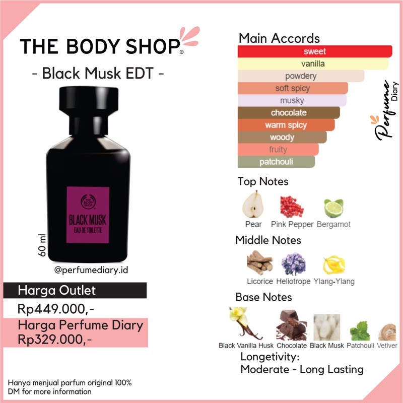 Jual The Body Shop - Black Musk | Shopee Indonesia