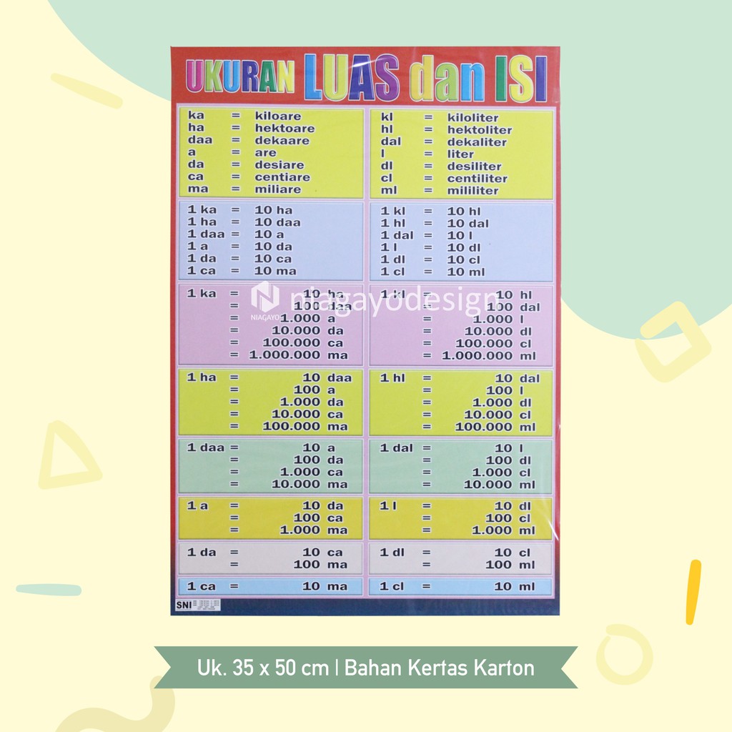 Jual Poster Edukasi Anak / Gambar Edukasi Anak / Poster Belajar Anak ...