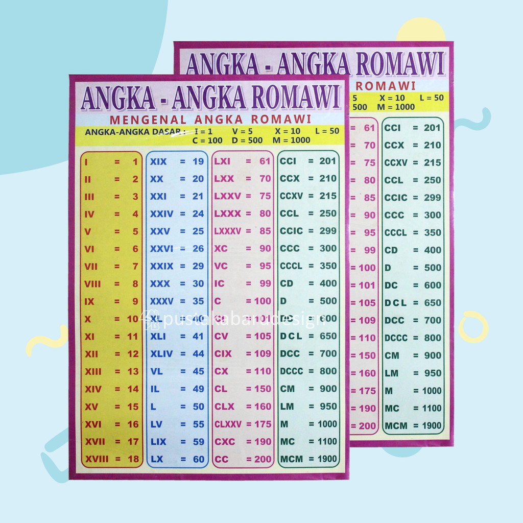 Jual Poster Edukasi Anak Mainan Edukasi Anak Lembaran Angka Romawi ...