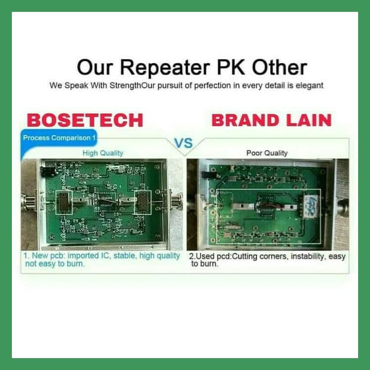 Jual PENGUAT SINYAL HP TRI BAND 2G/3G/4G PAKET 2WAY REPEATER SIGNAL HP ...