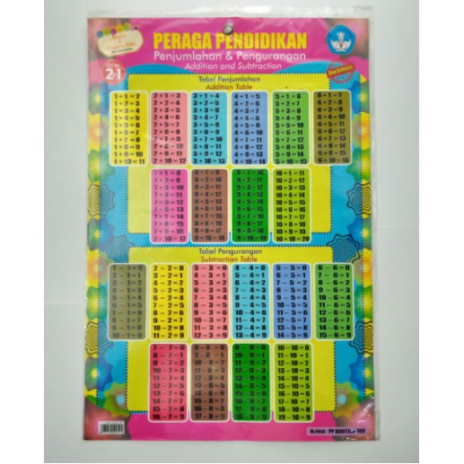 Jual 2 in 1 Poster Anak | Poster Edukasi Anak Seri Penjumlahan ...