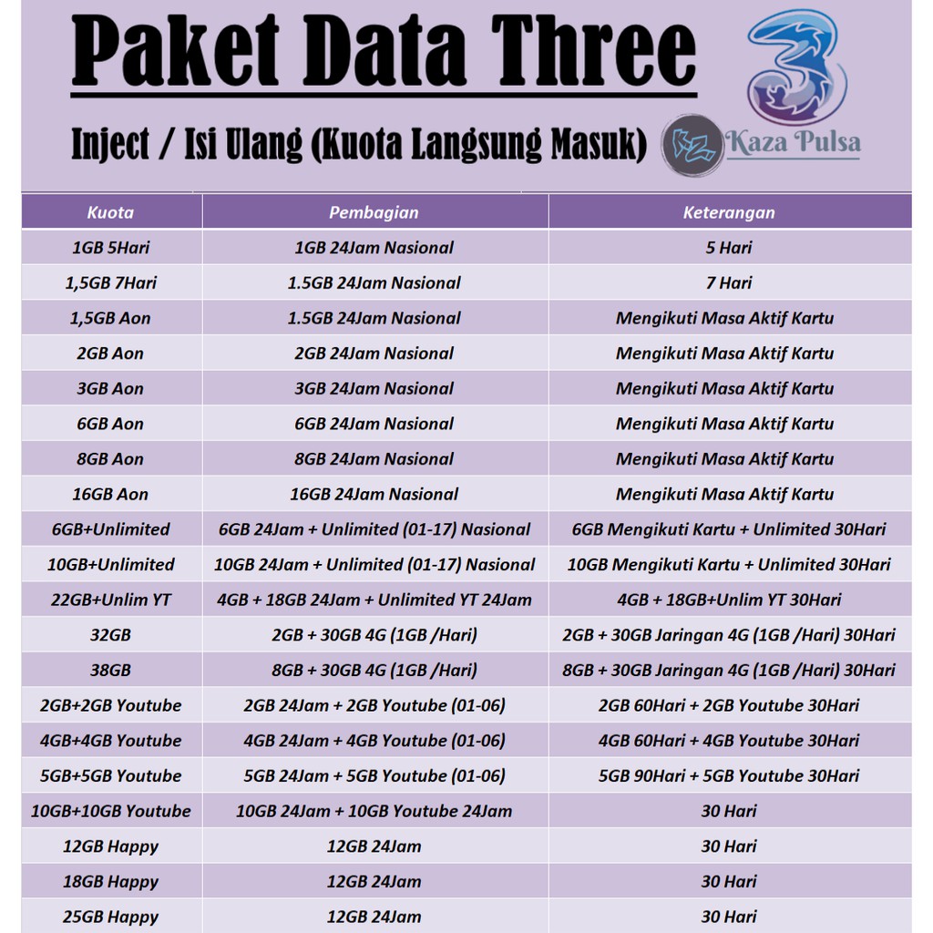 Jual Paket Three Data Tri Kuota Internet 3 Inject Aon 1GB 2GB 3GB 4GB 6GB 10GB 18GB 22GB ...
