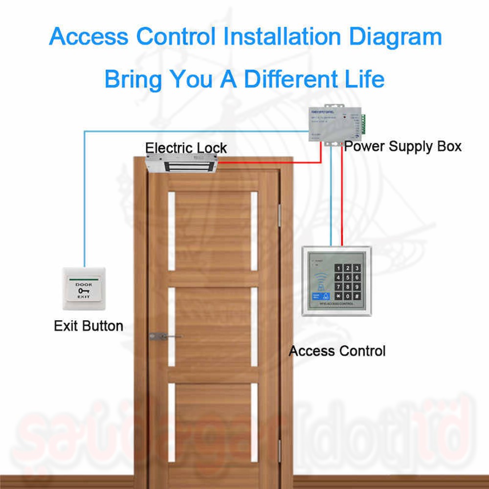 Jual PAKET AKSES KONTROL / ACCESS CONTROL / DOORLOCK / RFID | Shopee ...