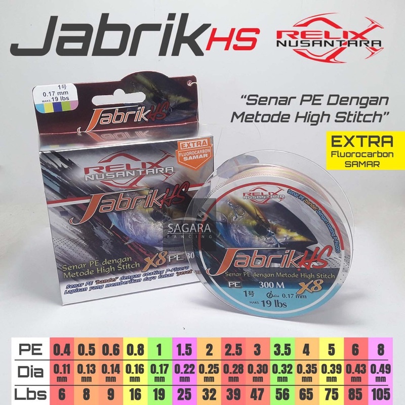 Jual Senar Pe Jabrik HS X8 300 Meter Relix Nusantara | Shopee Indonesia