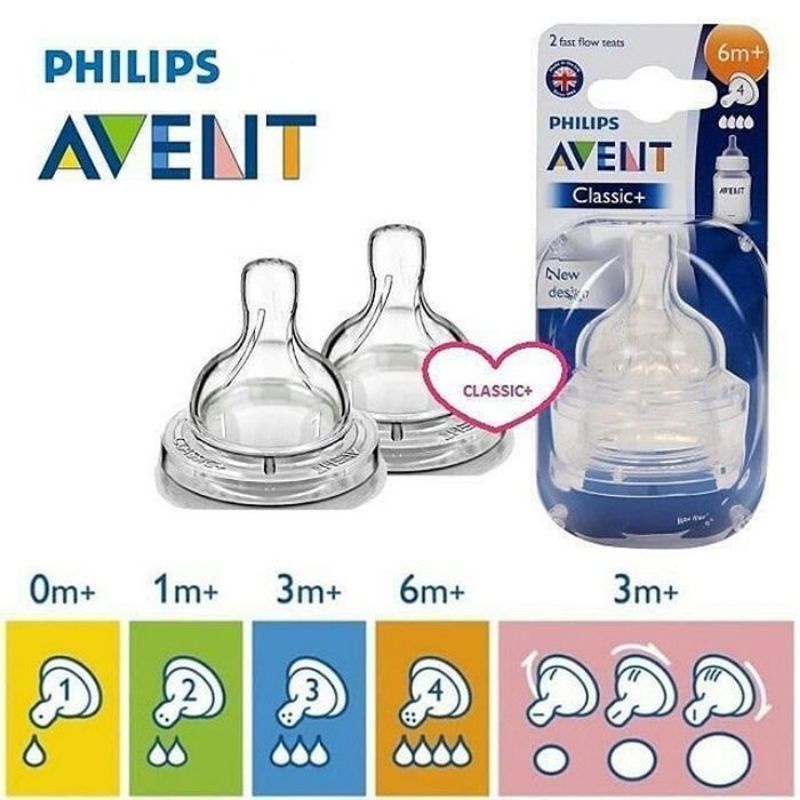 Jual Philips Avent Nipple Classic Dot Botol Shopee Indonesia