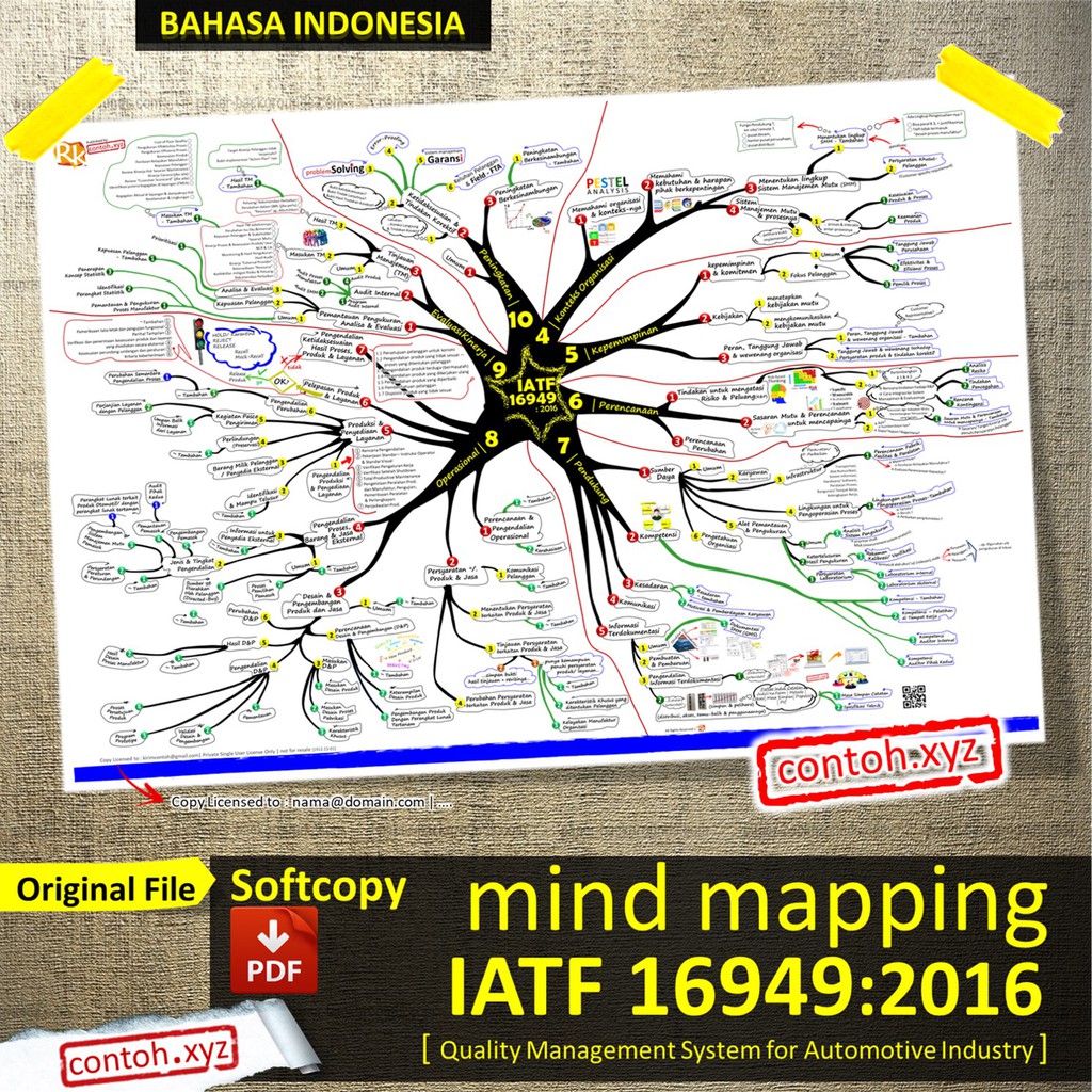 Jual [Original File #23] SoftCopy Mind Mapping IATF 16949:2016 Bahasa ...