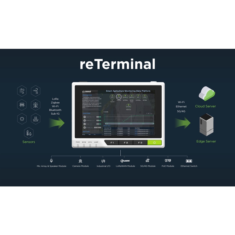 Jual reTerminal Embedded Raspberry Pi CM4 5 Inch Capacitive Touch Screen | Shopee Indonesia