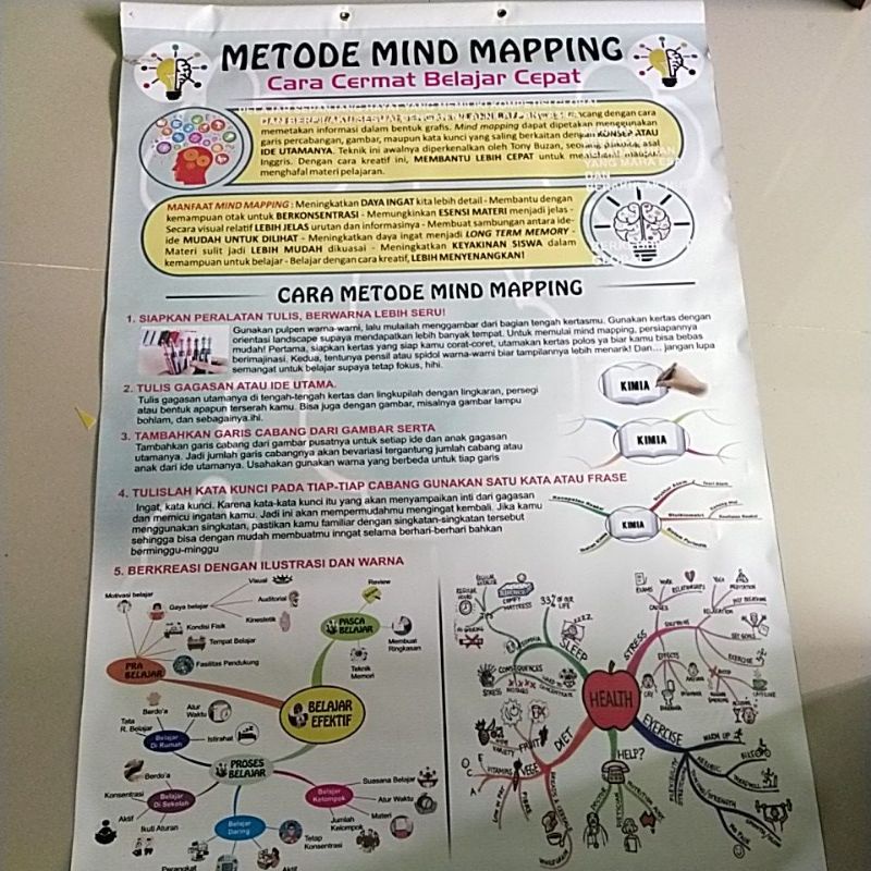 Jual banner metode mind mapping | Shopee Indonesia