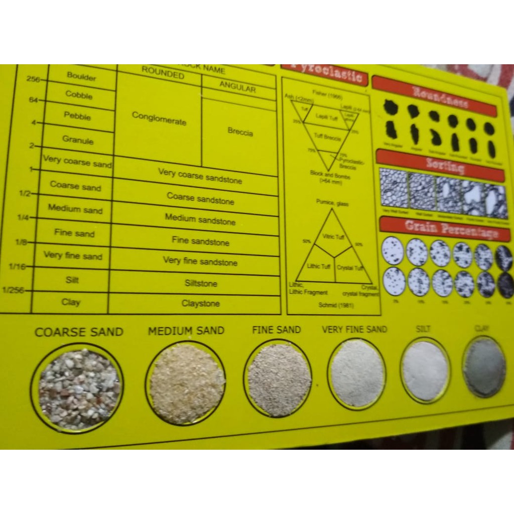 Jual Komparator Batuan Sedimen Skala Wentworh | Shopee Indonesia