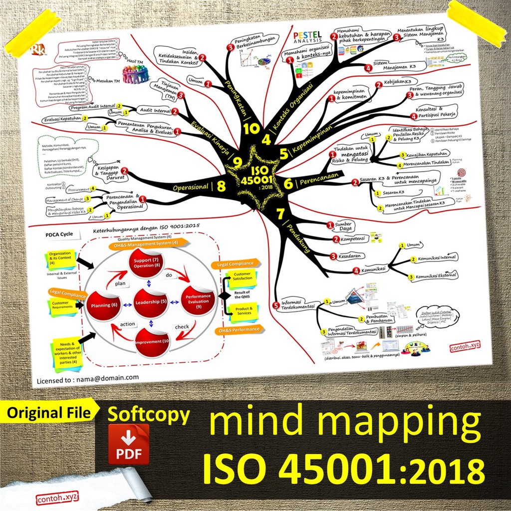 Jual [Original File #20] SoftCopy Mind-Mapping ISO 45001:2018, Bahasa ...