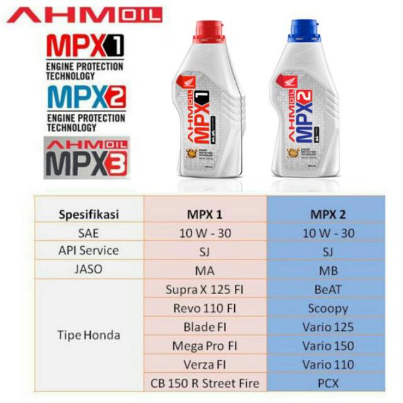Jual MPX1 & MPX2 | Shopee Indonesia